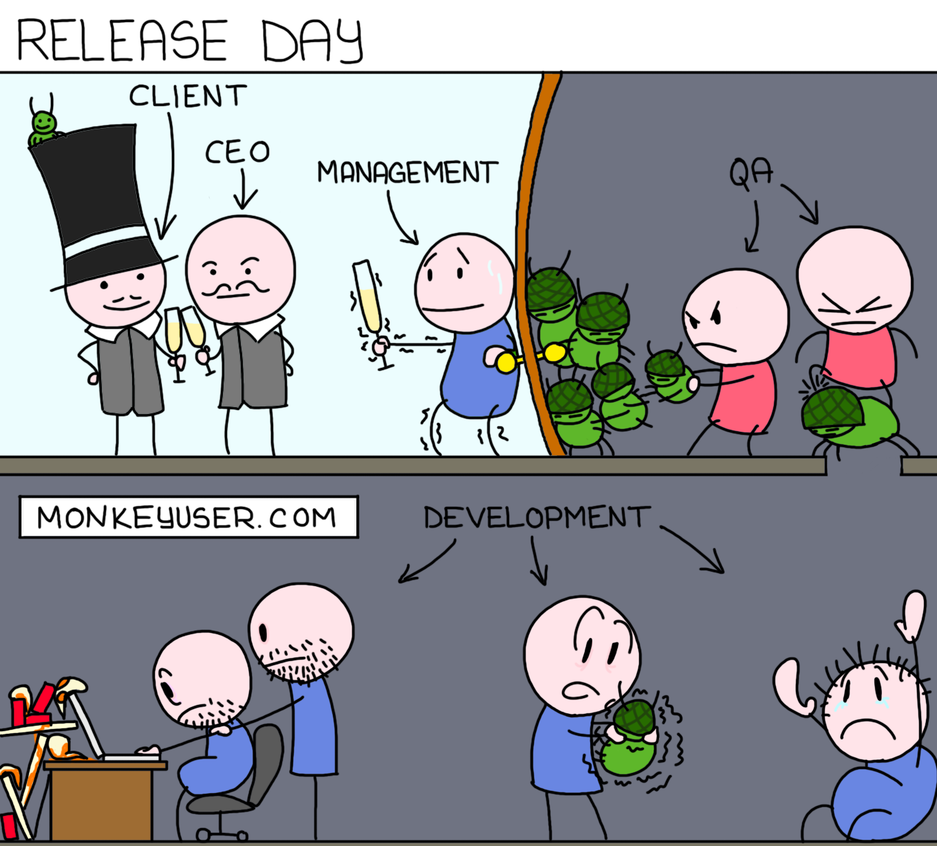 Agile Development Comic