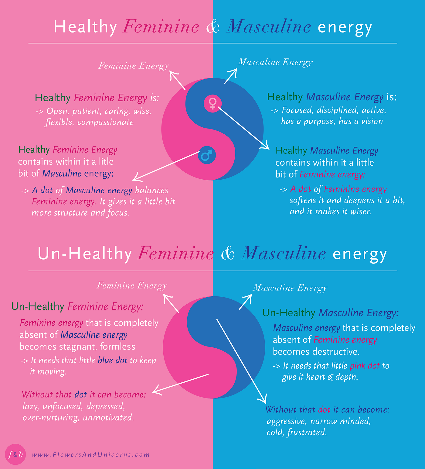 What Does It Mean To Be In Your Feminine Power Youtube