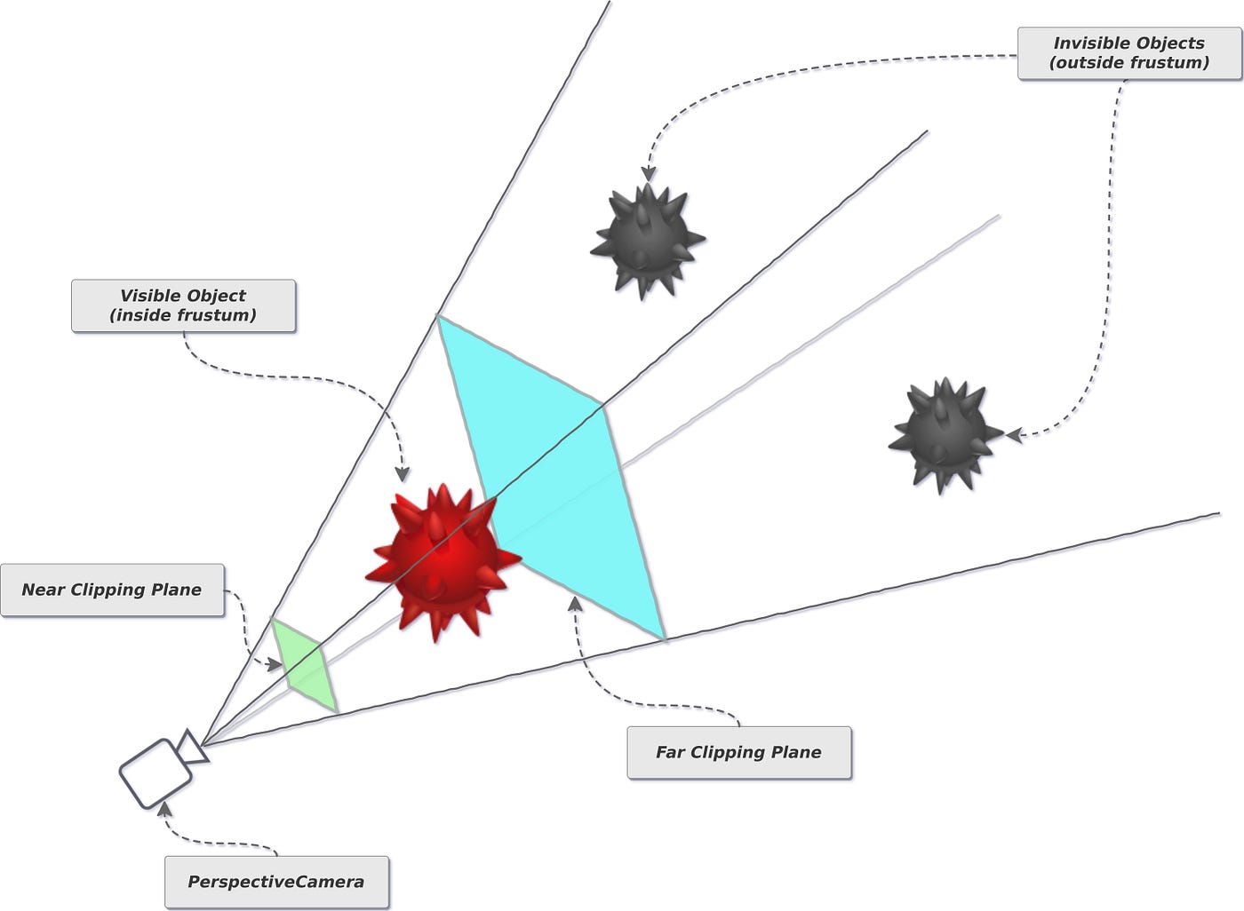 Three.js Camera Three.js ( R3F ) Camera
