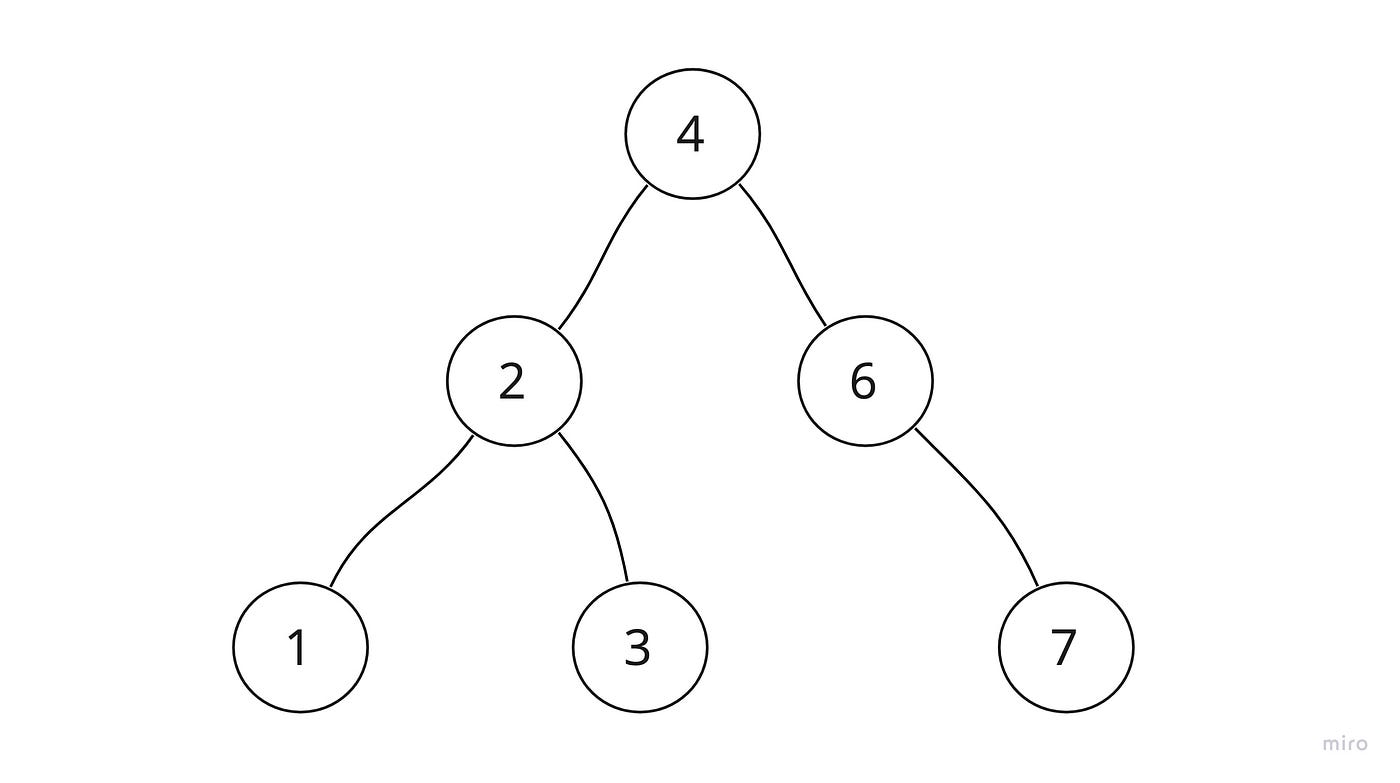 How To Draw A Tree In Javascript