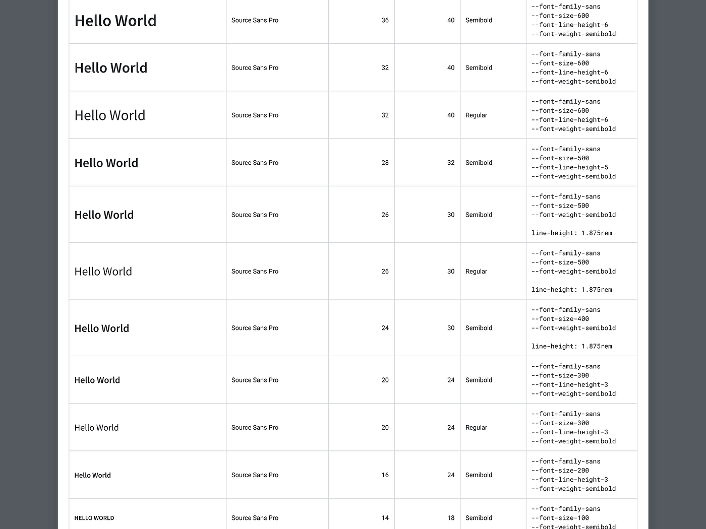 Robertsondev Font Size Comparison Chart
