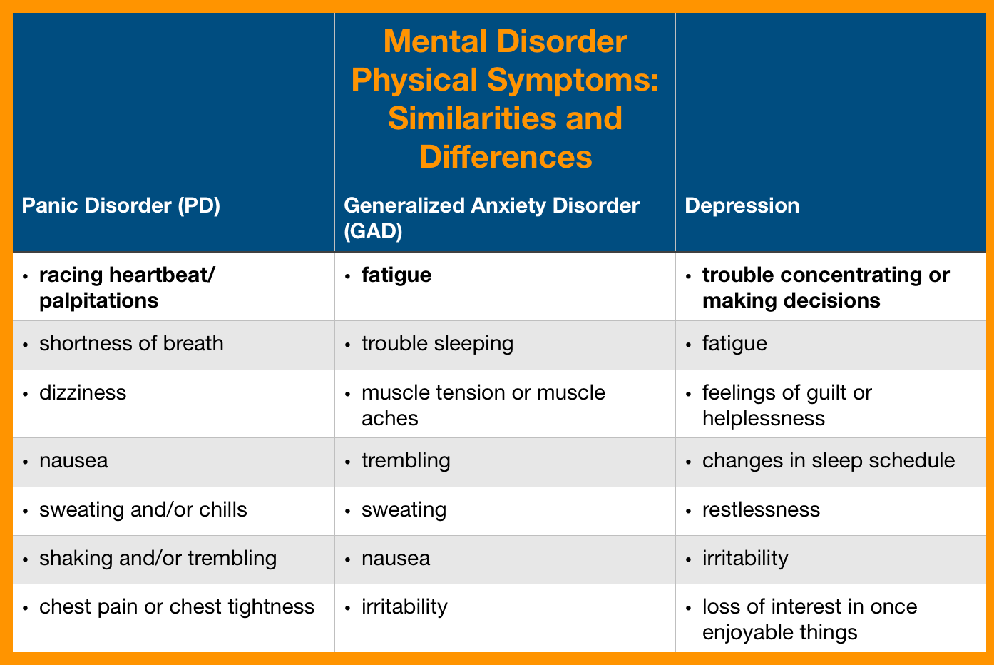 Anxiety Disorders Chart 17 Best Images About Therapy: Bipolar Disorder