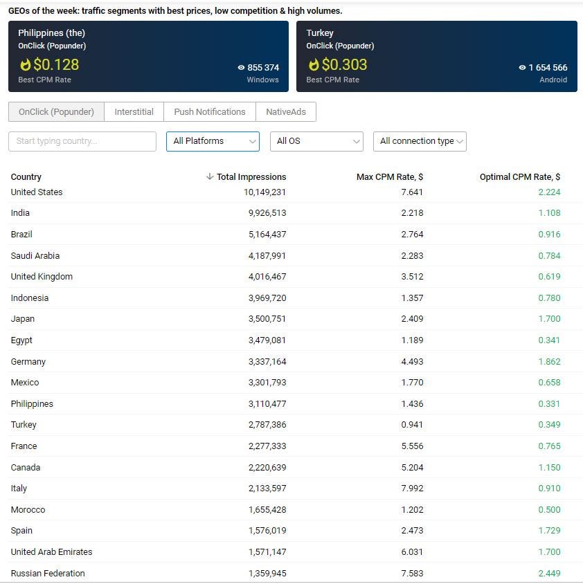 10 Best Paying Popunder Ad Networks For Publishers 2019