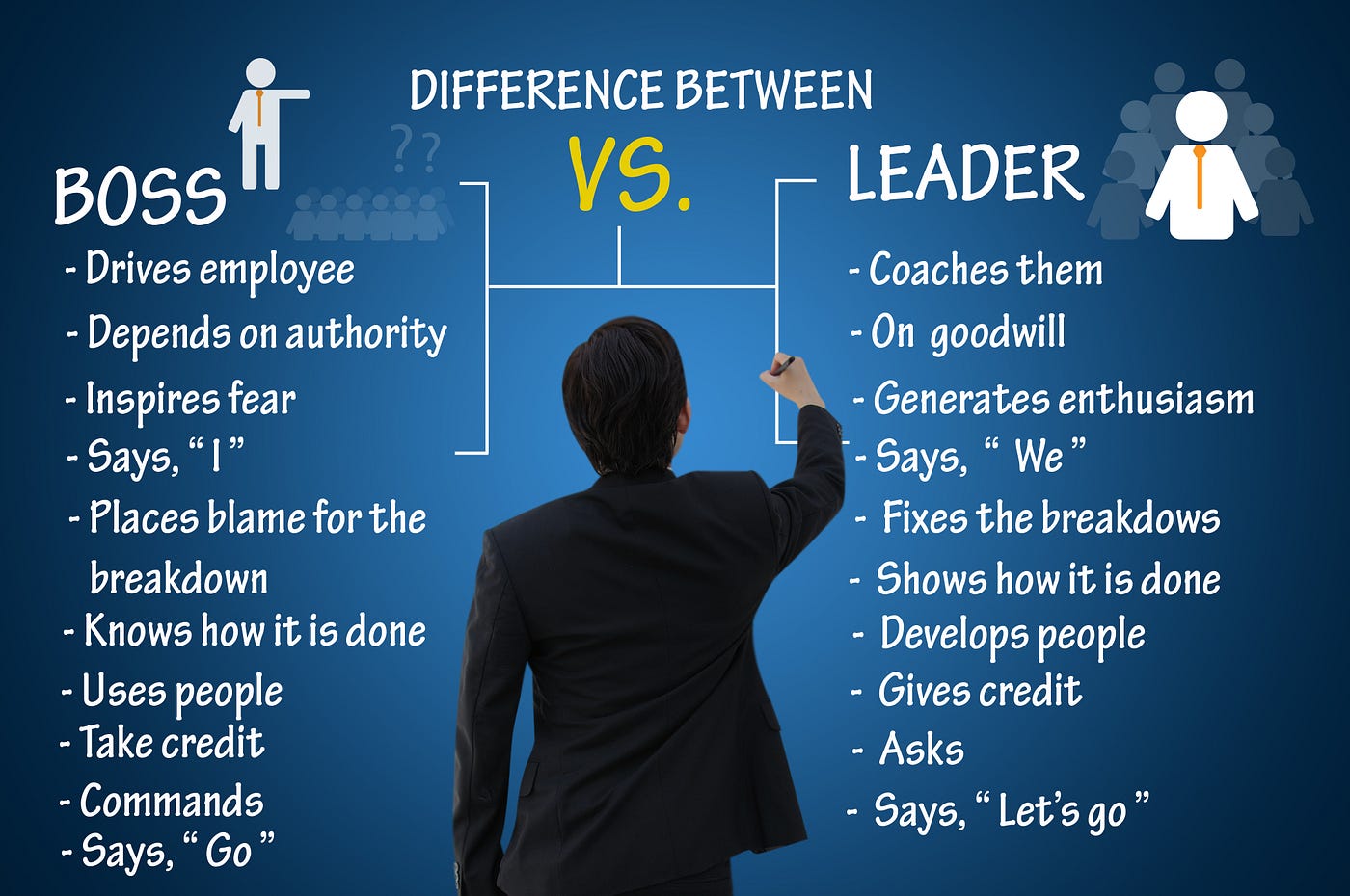 Leader Vs Boss