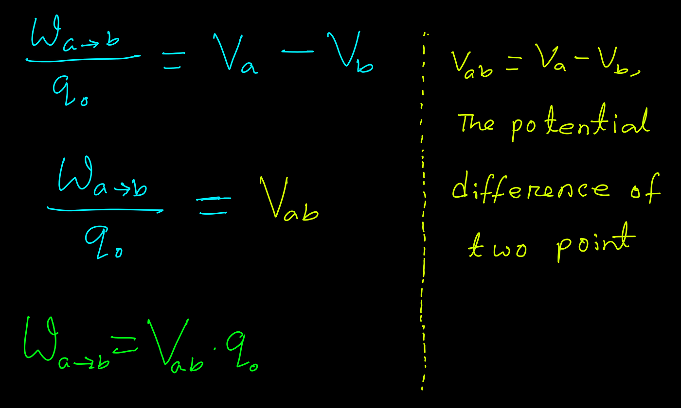 Electric Potential Difference