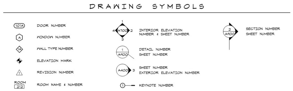Elevation Symbols For Drawings Poster Architectural Drawings, Minimal