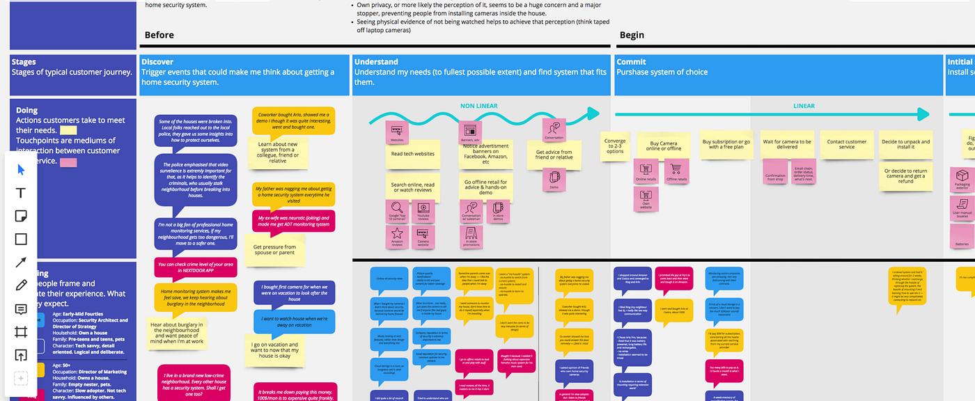 Ux Mapping Methods Compared A Cheat Sheet Experience