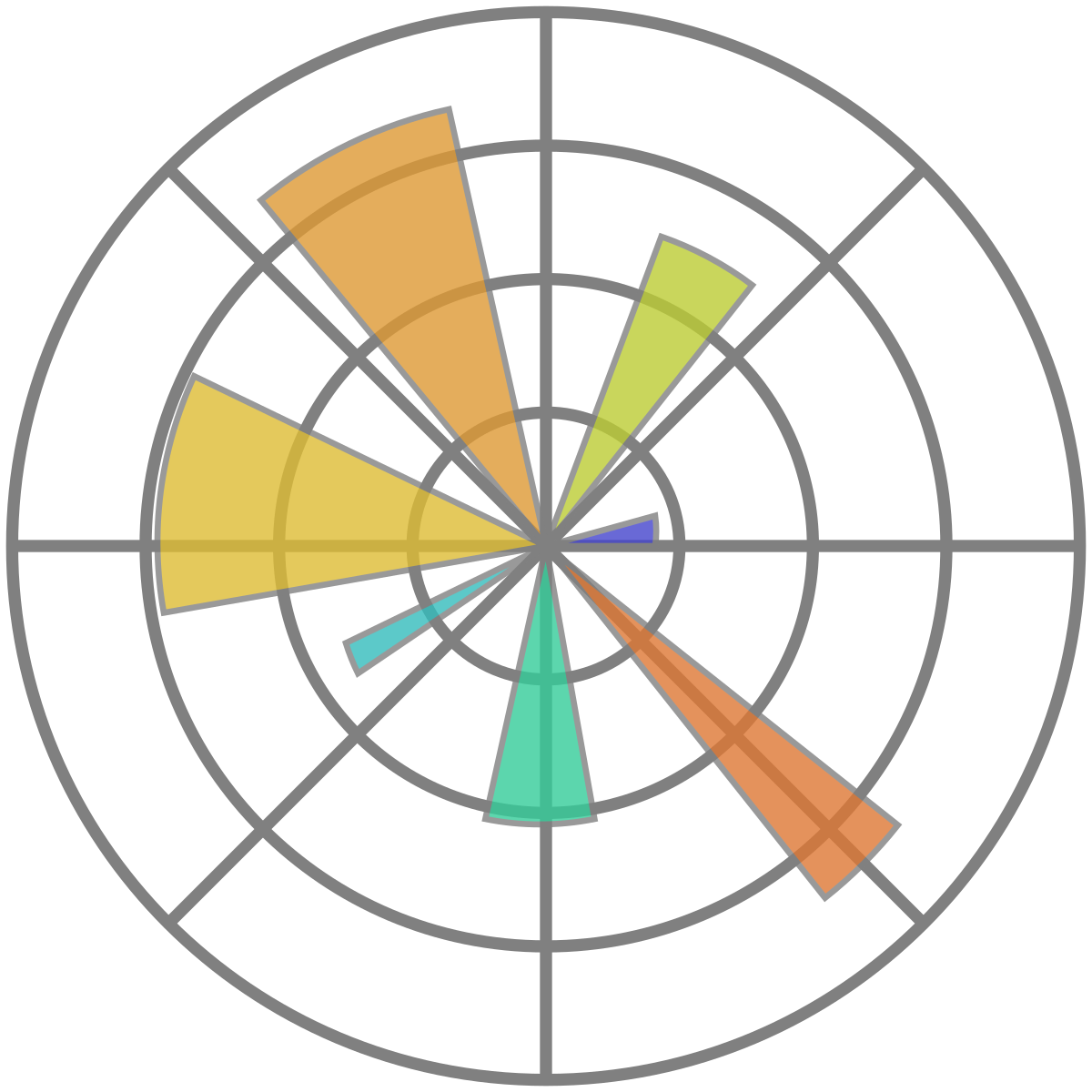 Installing Matplotlib Matplotlib Visualization Python Installing Matplotlib Matplotlib Visualization Python