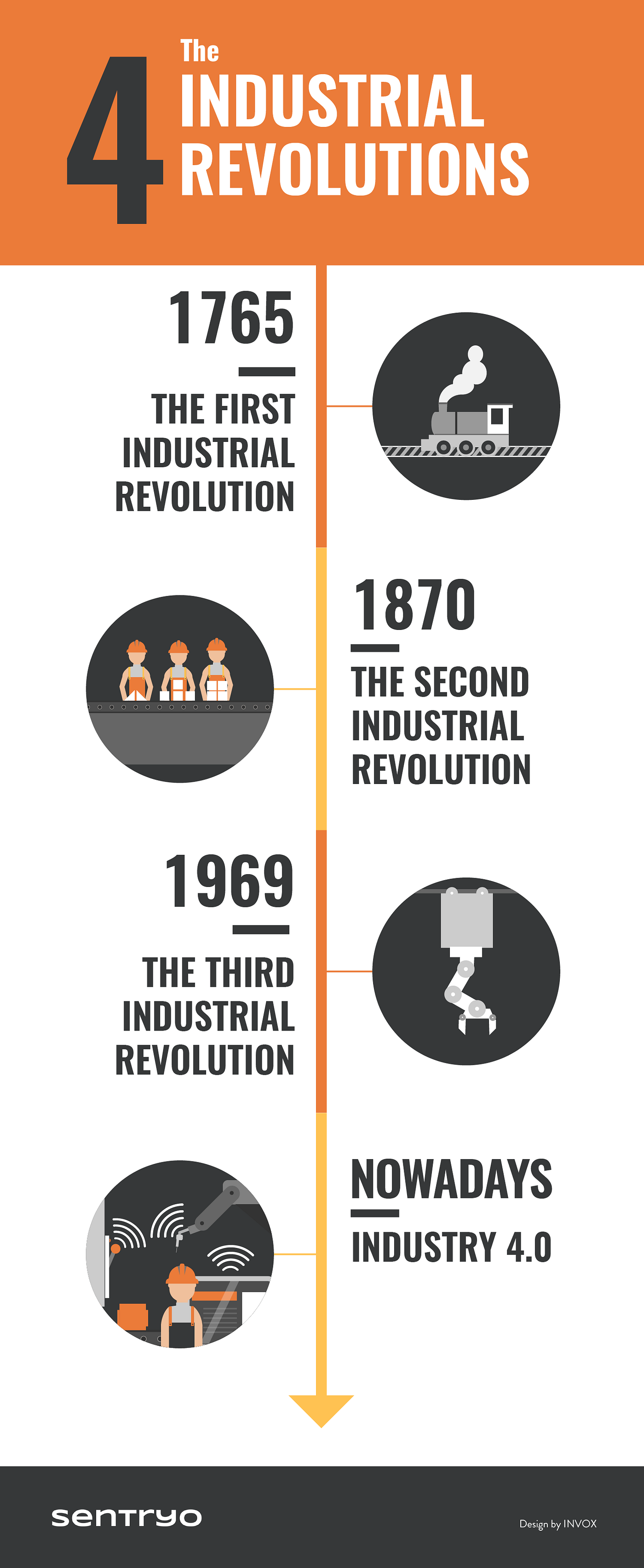 Industrial Revolution Time Period