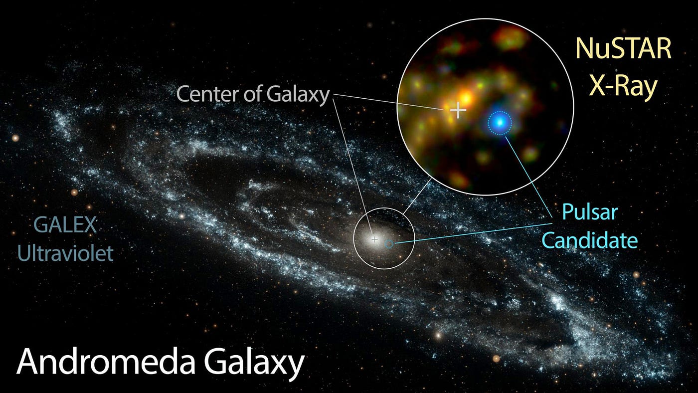 Andromeda Galaxy Planets Names