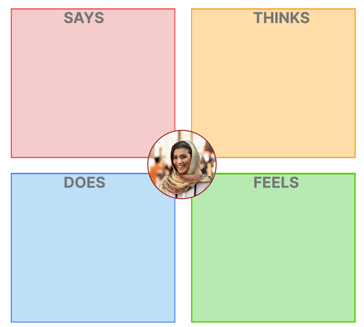 Empathy Map And User Experience Ux Design Process By Iara Medium