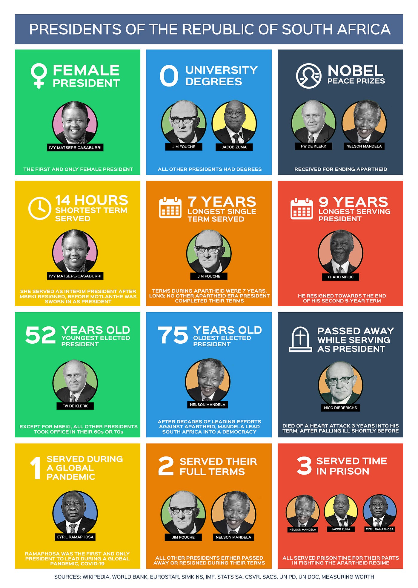 South African Presidents List