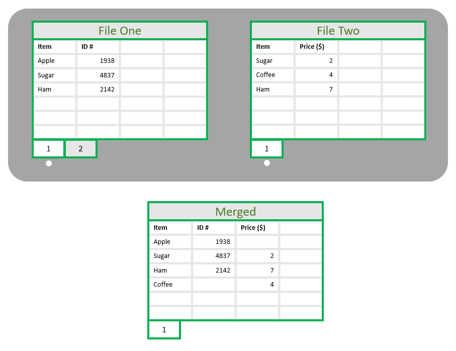 Merging 2 Spreadsheets On Excel 2010 Super User How To Merge Excel
