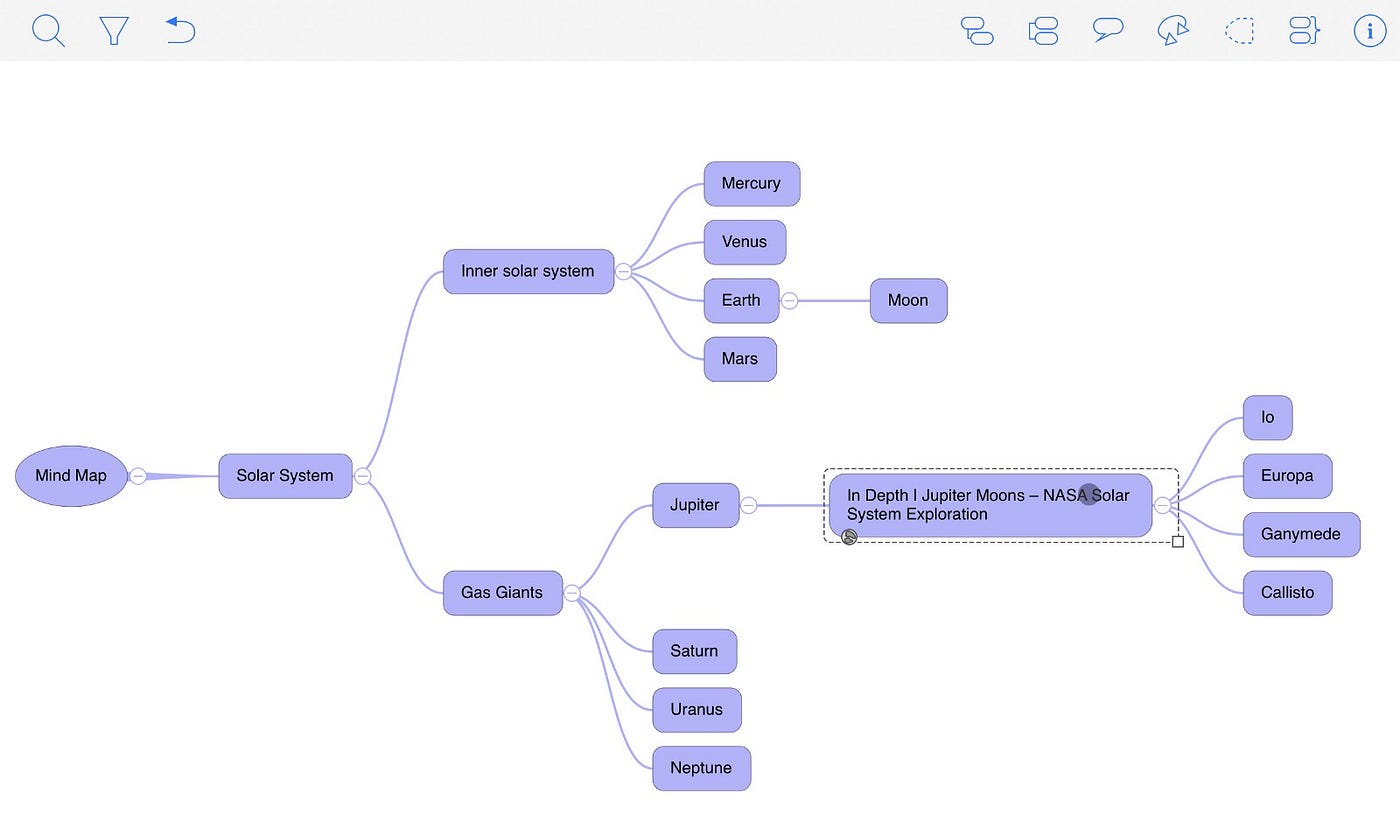 Solar System Thinking Maps