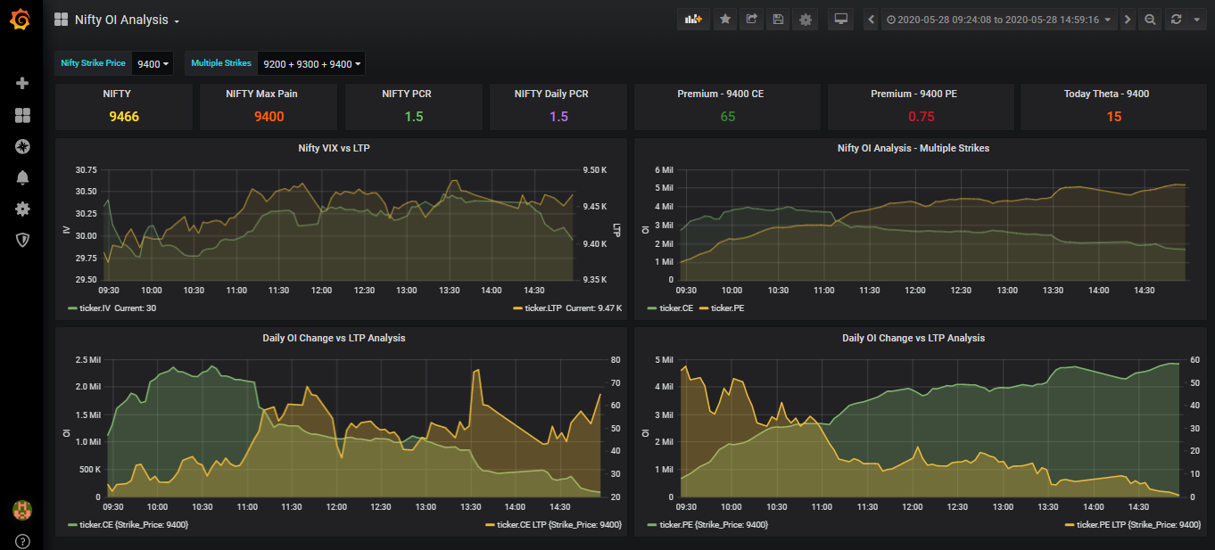 Influxdb To Grafana Visualizing Time Series Data In Real Time How To
