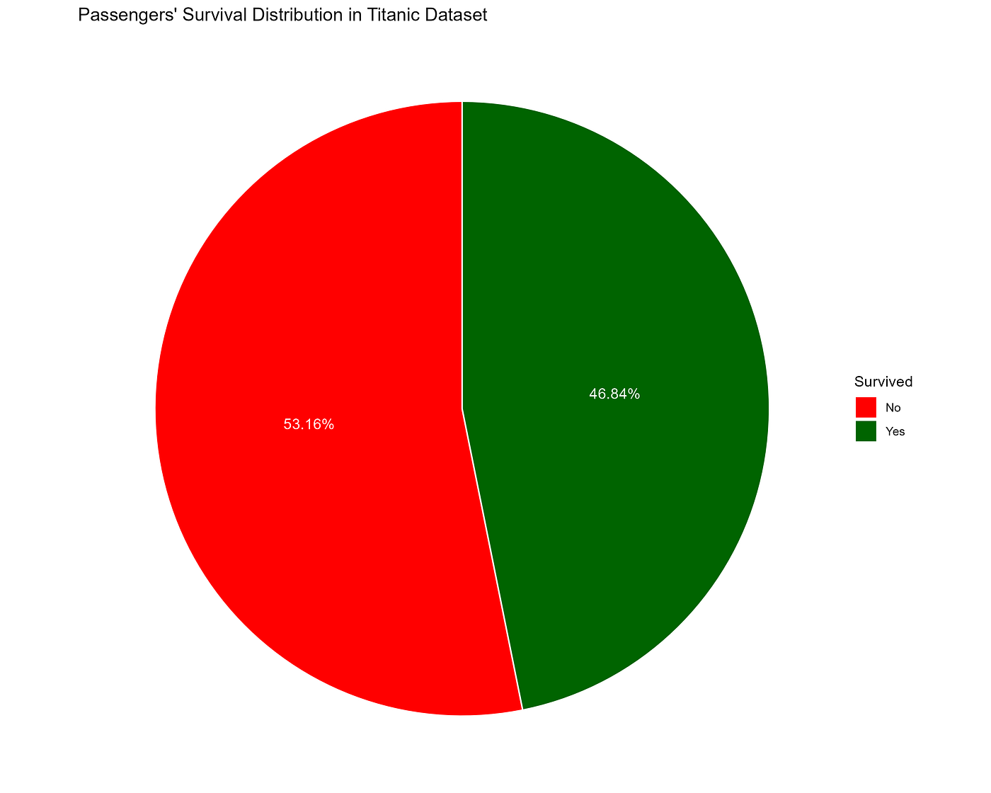 Exploring Kaggle Titanic Data With R Packages Naniar And How To Score