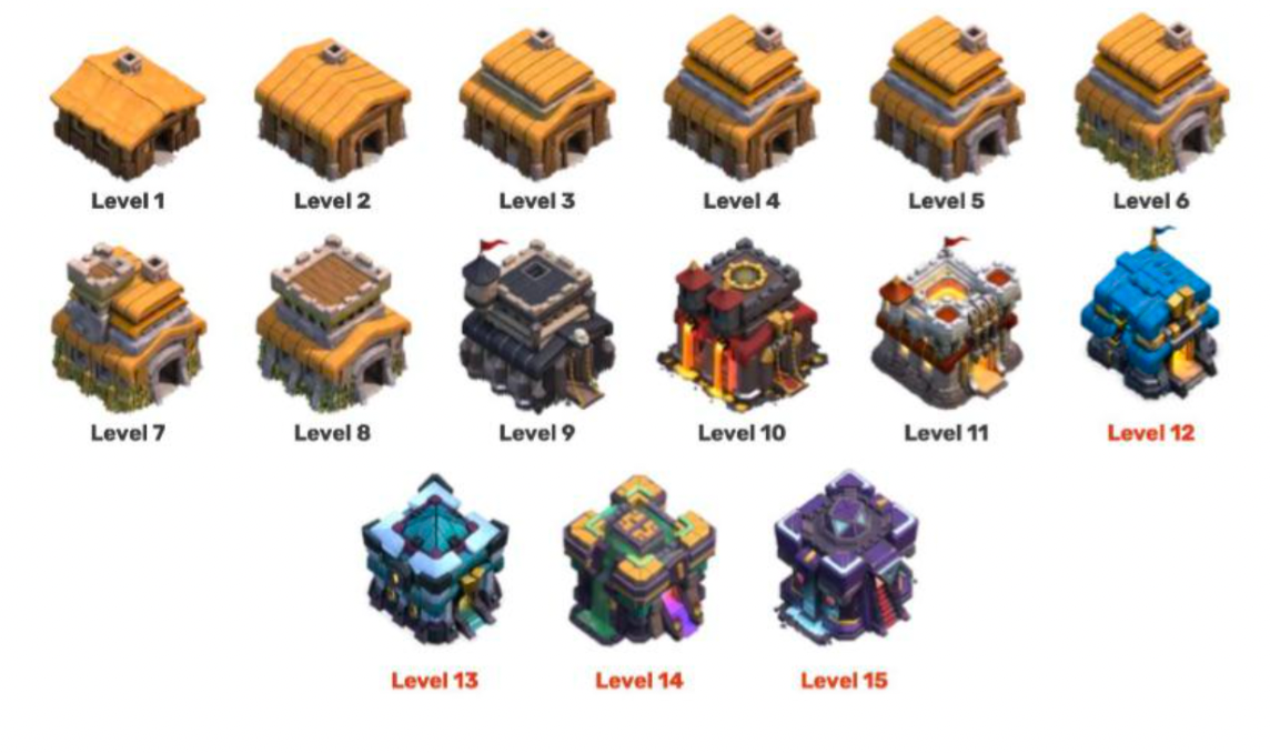 Clash Of Clans 2013 Level