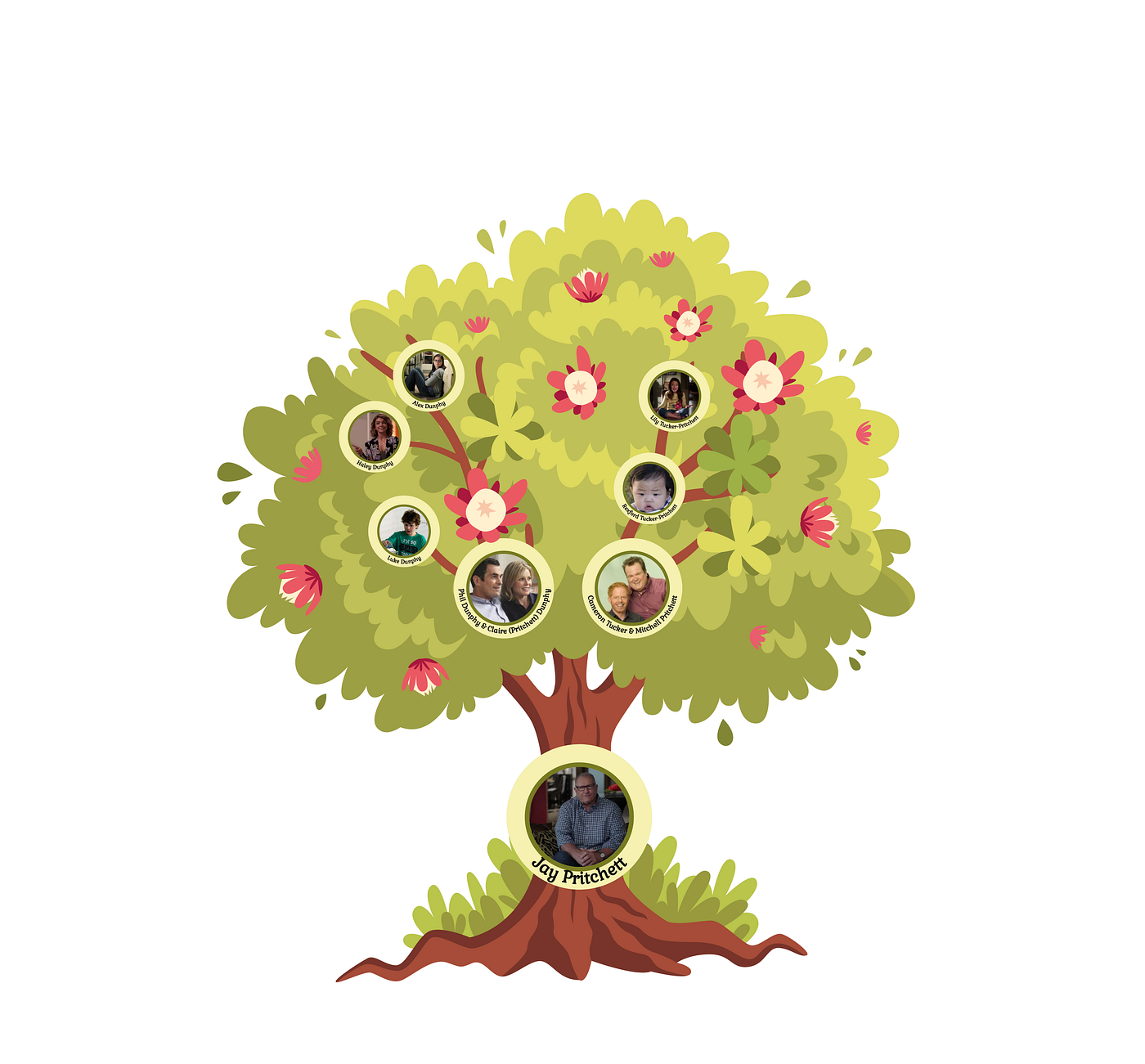 Modern Family Tree Template Memory Keeping: Free Family Tree Template