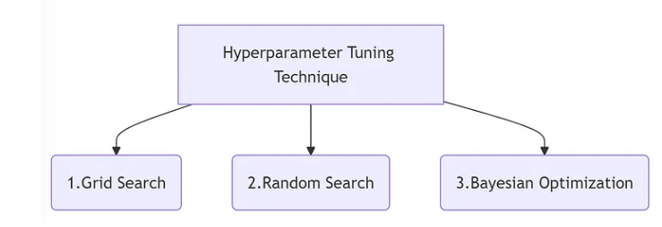 scikit learn hyperparameter tuning