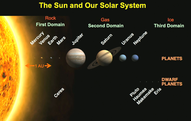 Pdf The Origin Of The Eleven Planets And The Reception Of The Eleven