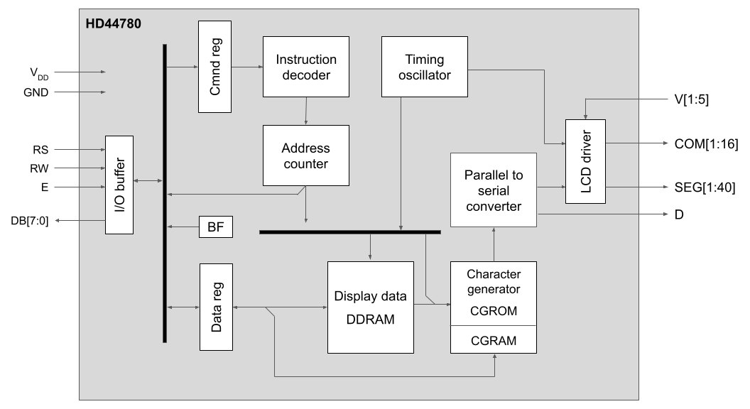Lcd Interfacing With 8051 Mechaterrain Lecture 64: LCD Interfacing