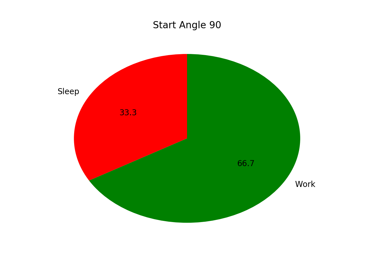 How To Draw Pie Chart In Python
