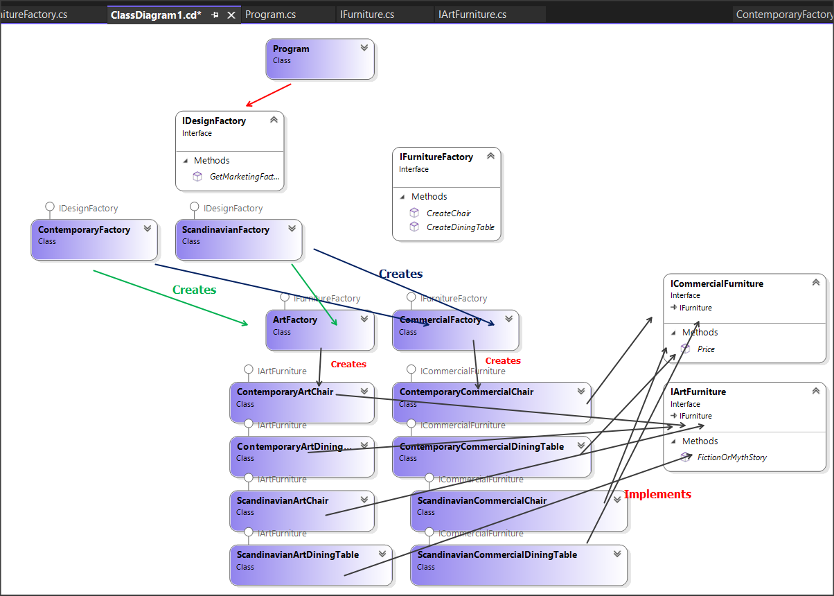 Abstract Design Pattern Example