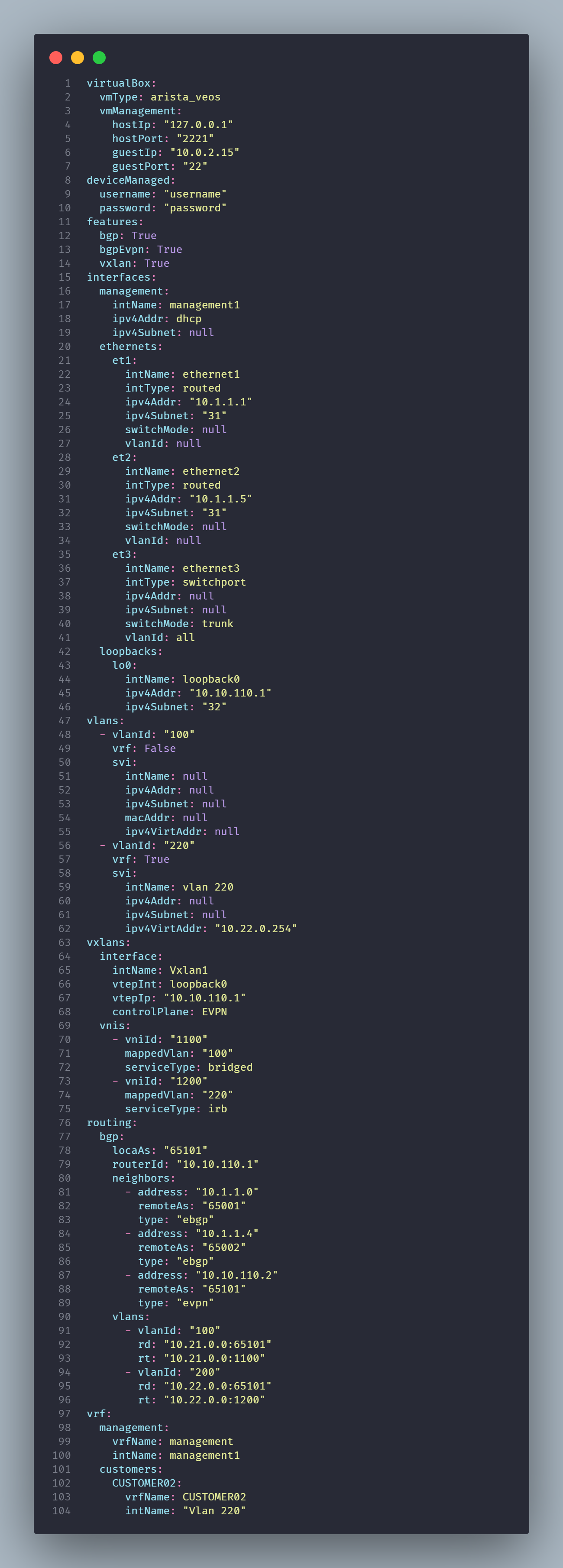 Modelling Network Device Configuration With YAML By Fakhri