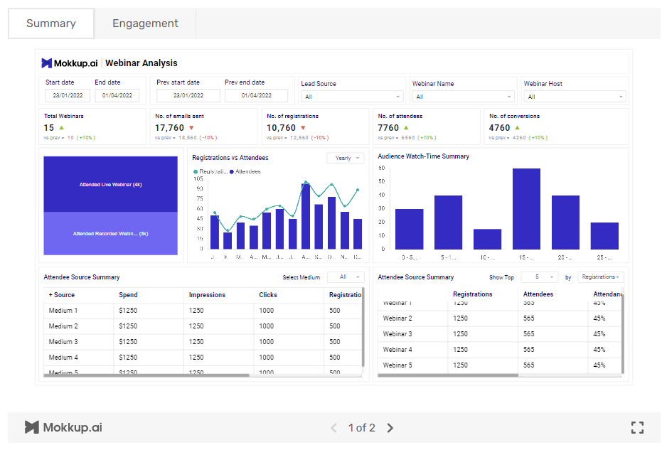 Power Bi Dashboards Preview Dashboards Data Visualization Marketing