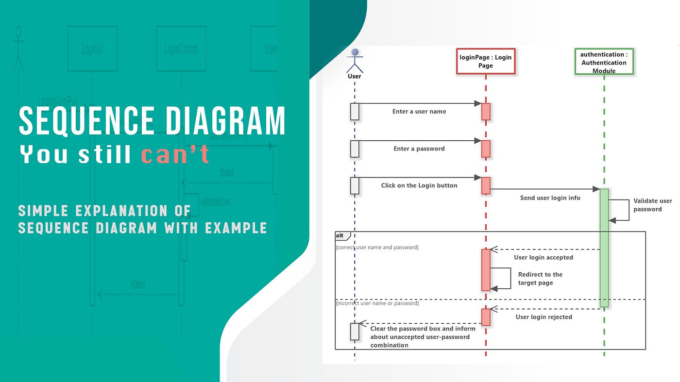 What Is Sequence Diagram