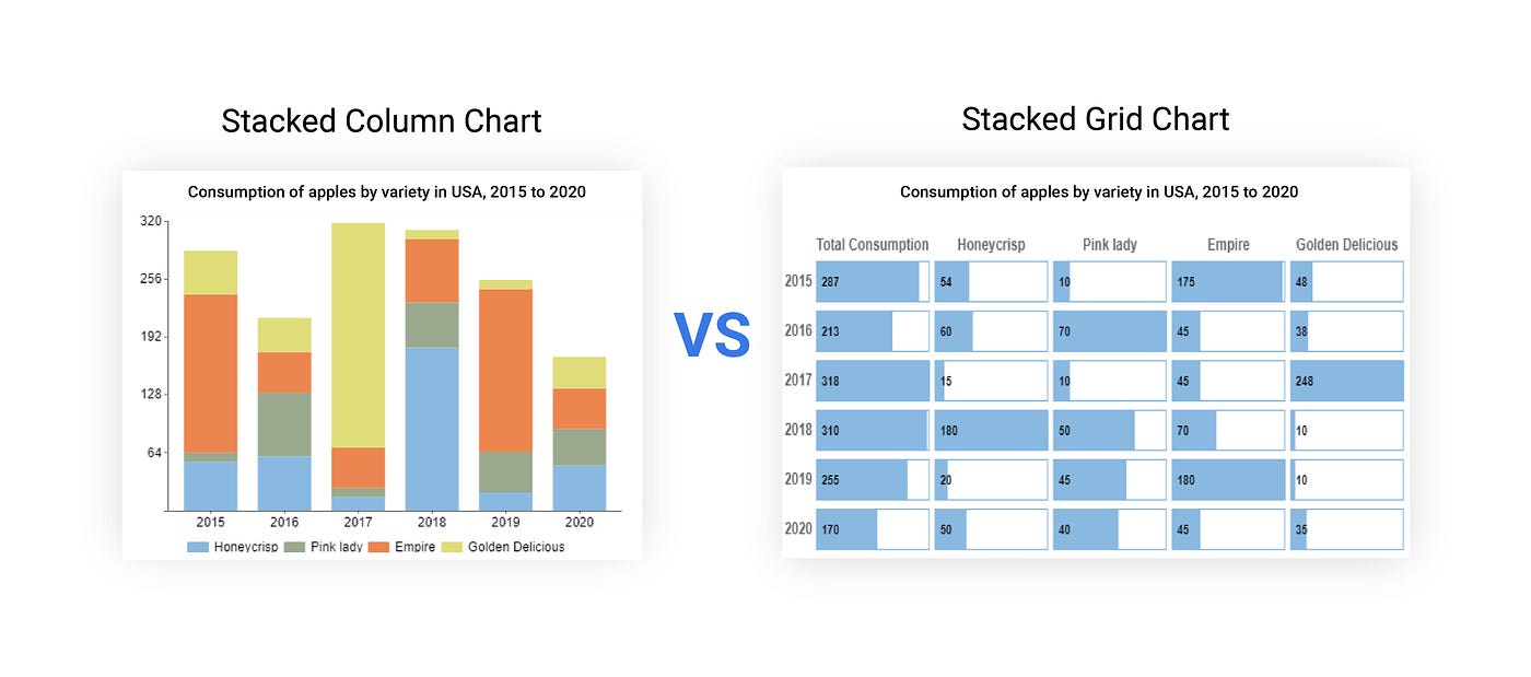 Stacked Bar Chart Example