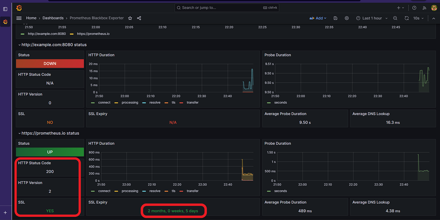 How To Monitor Website Performance With Blackbox Exporter And Grafana