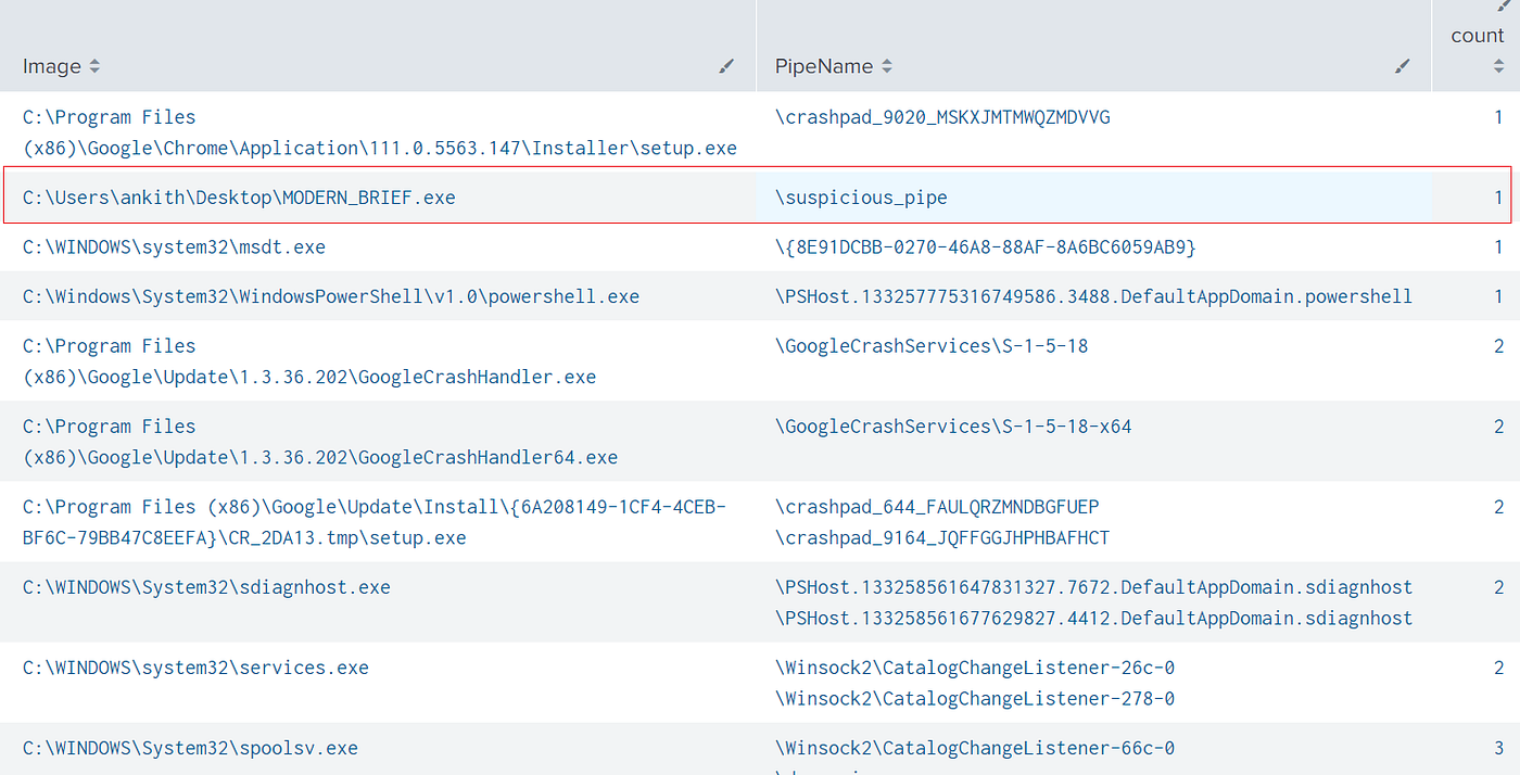 Mssmb2 Executing An Operation On A Named Pipe