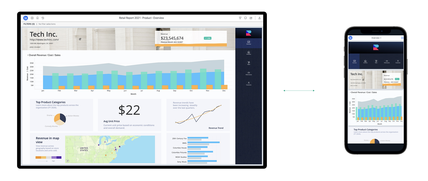 Microstrategy Dashboard Examples