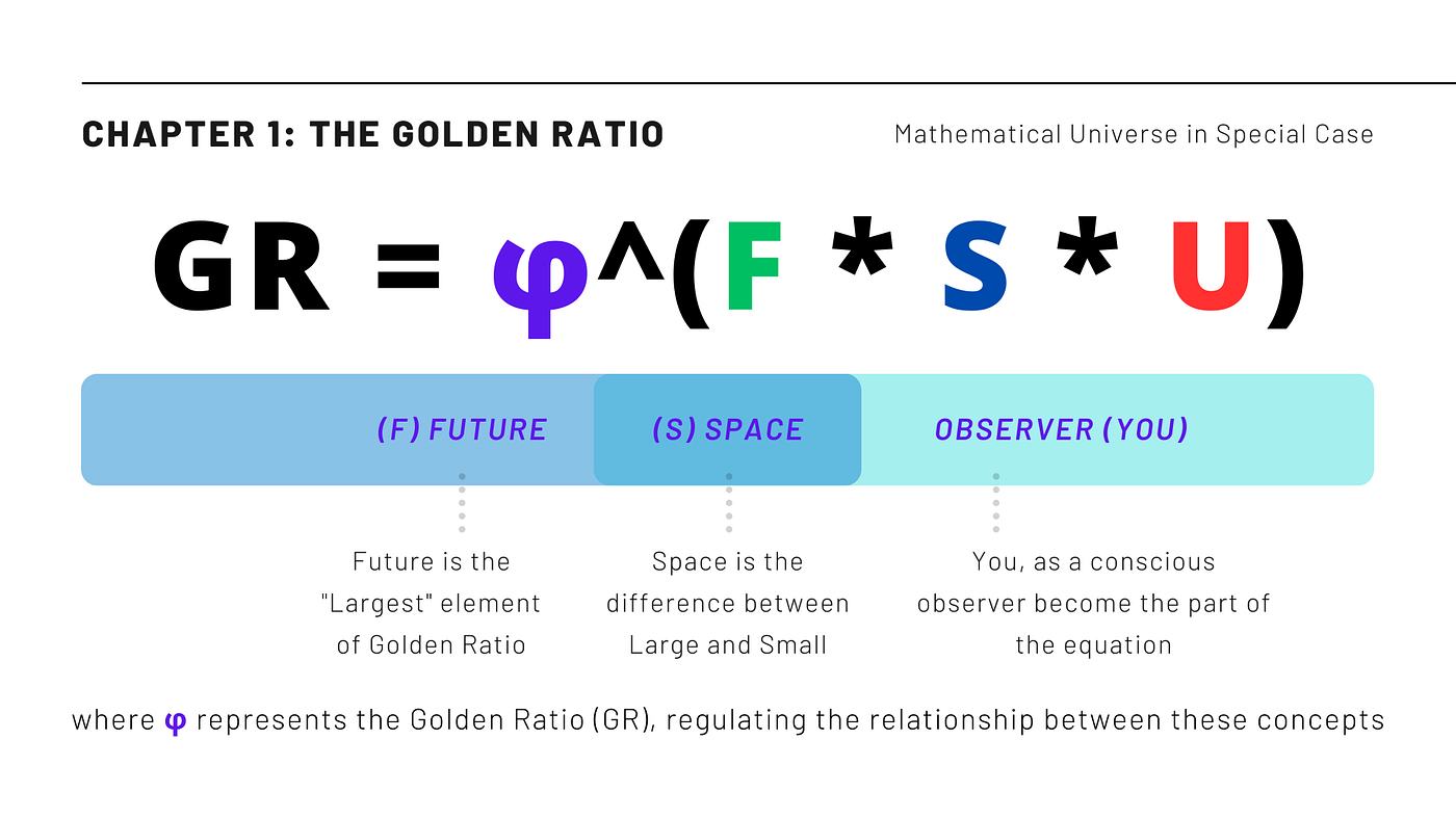 Pythagoras Golden Ratio
