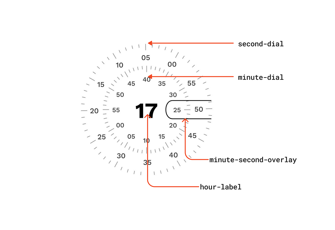 Crafting a Clock in Jetpack Compose with Canvas - droidcon