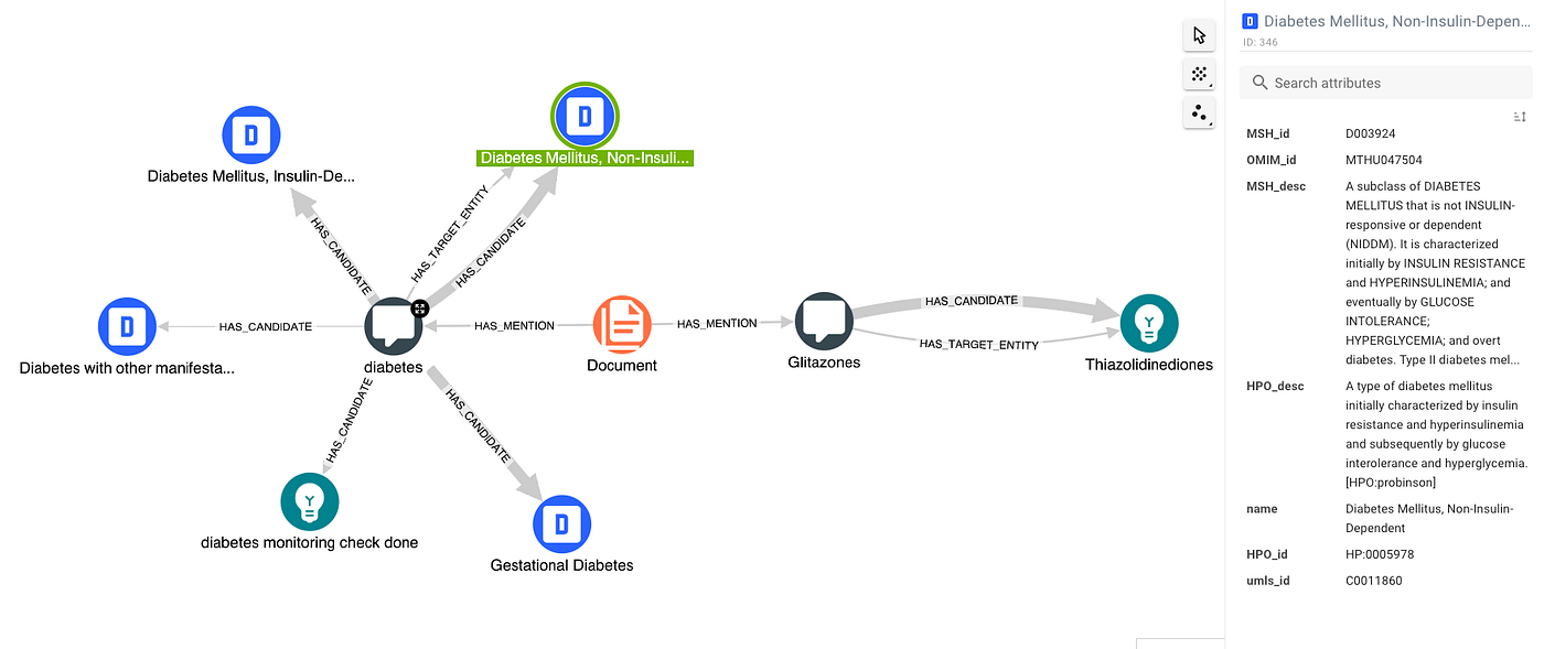 Narkotikaavhengighet Diagram A Knowledge Graph Based Perspective On