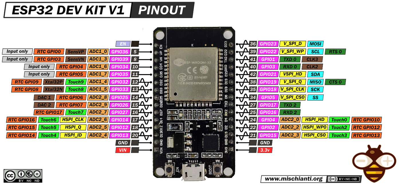 Menggunakan Pin Gpio Pada Esp32 Embeddednesiacom
