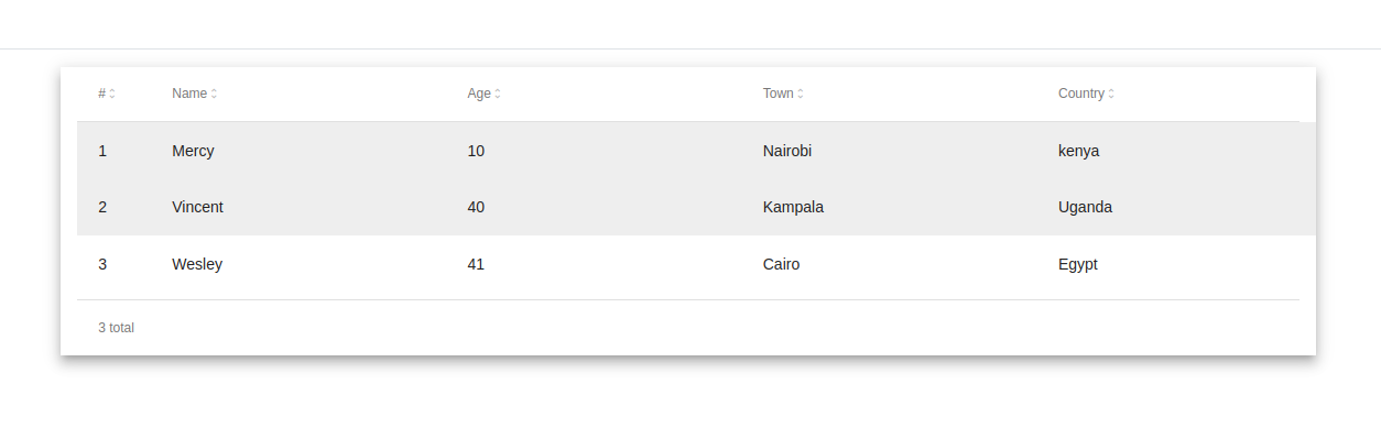 Ngx Datatable Demo I Decoration Ideas Ngx Datatable Not Rendering