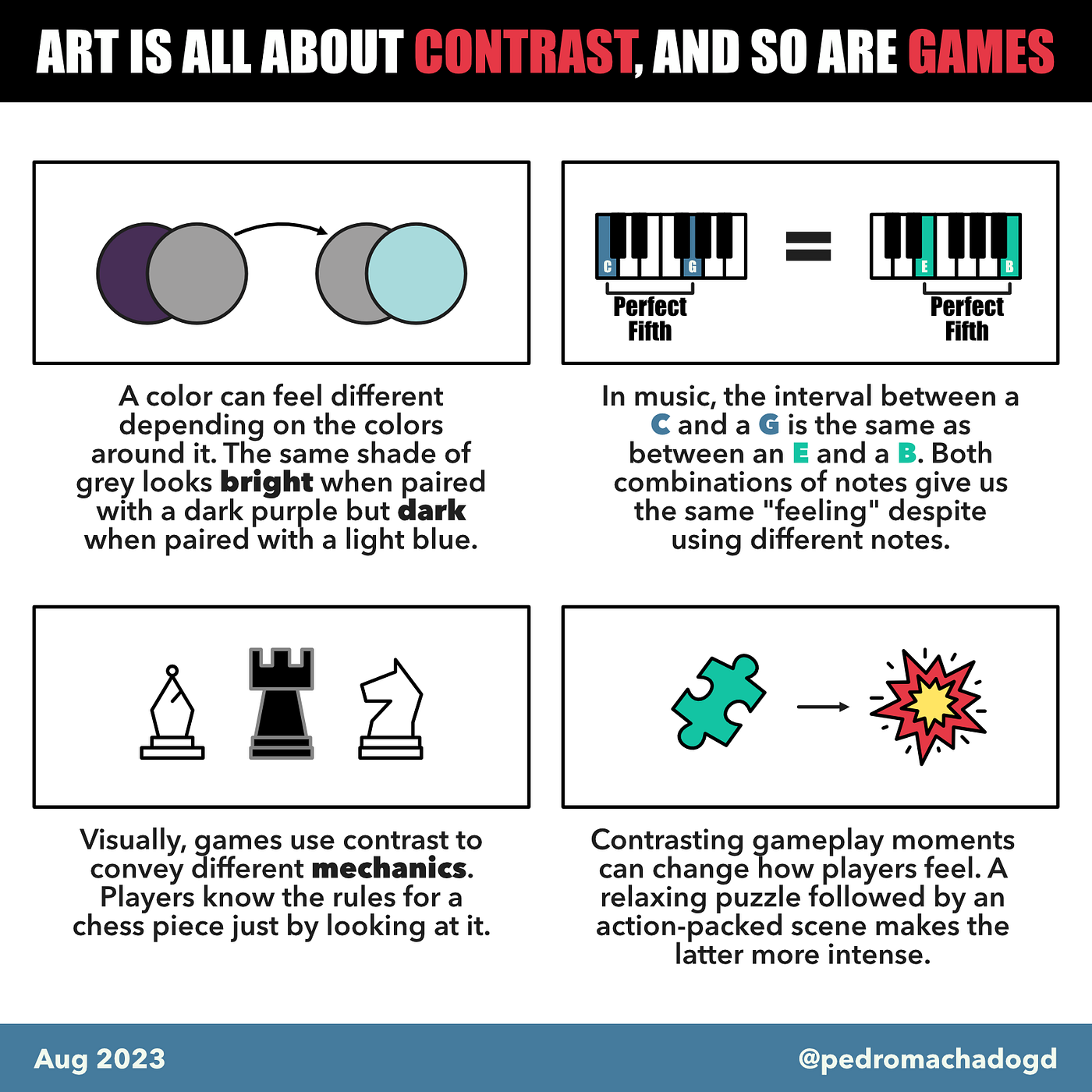 Examples Of Contrast