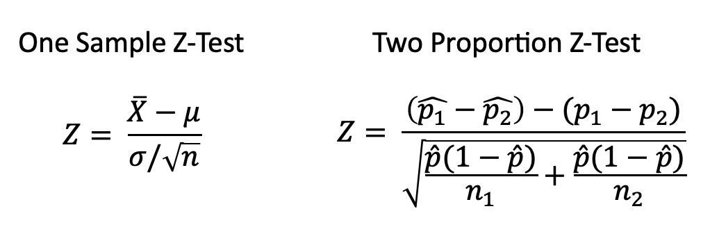 Basic Statistics Formulas With Examples
