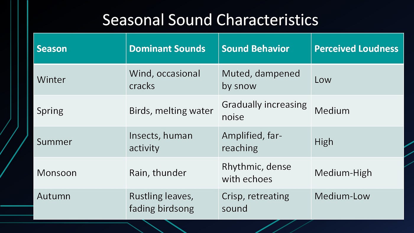 What Sounds Do You Hear In Summer