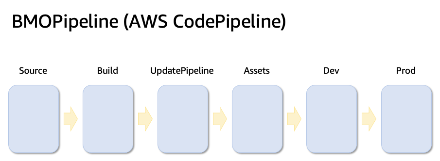 Setting Up CI/CD Pipeline For React App Using Github, 49% OFF