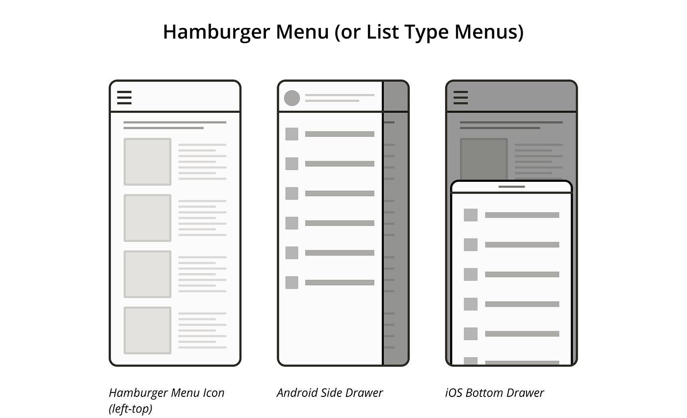 Android Side Menu Icon