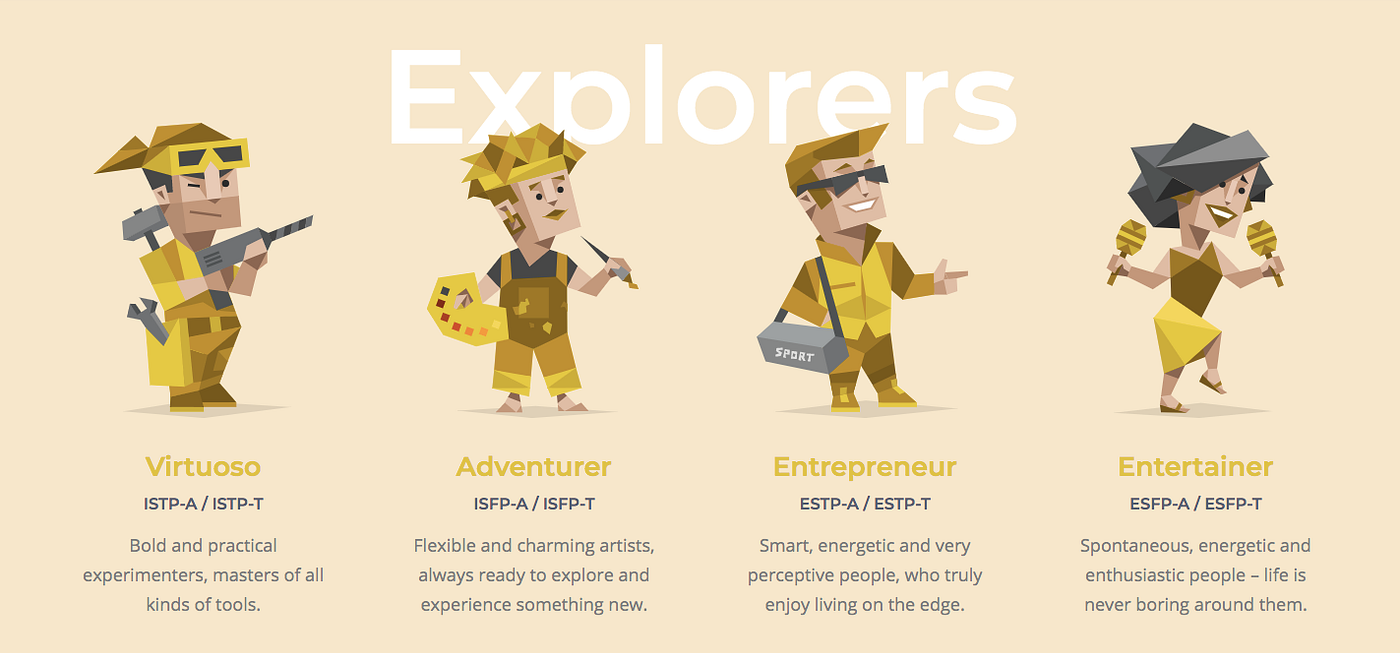 Mbti Explained Myers Briggs Personality Test Lavendaire