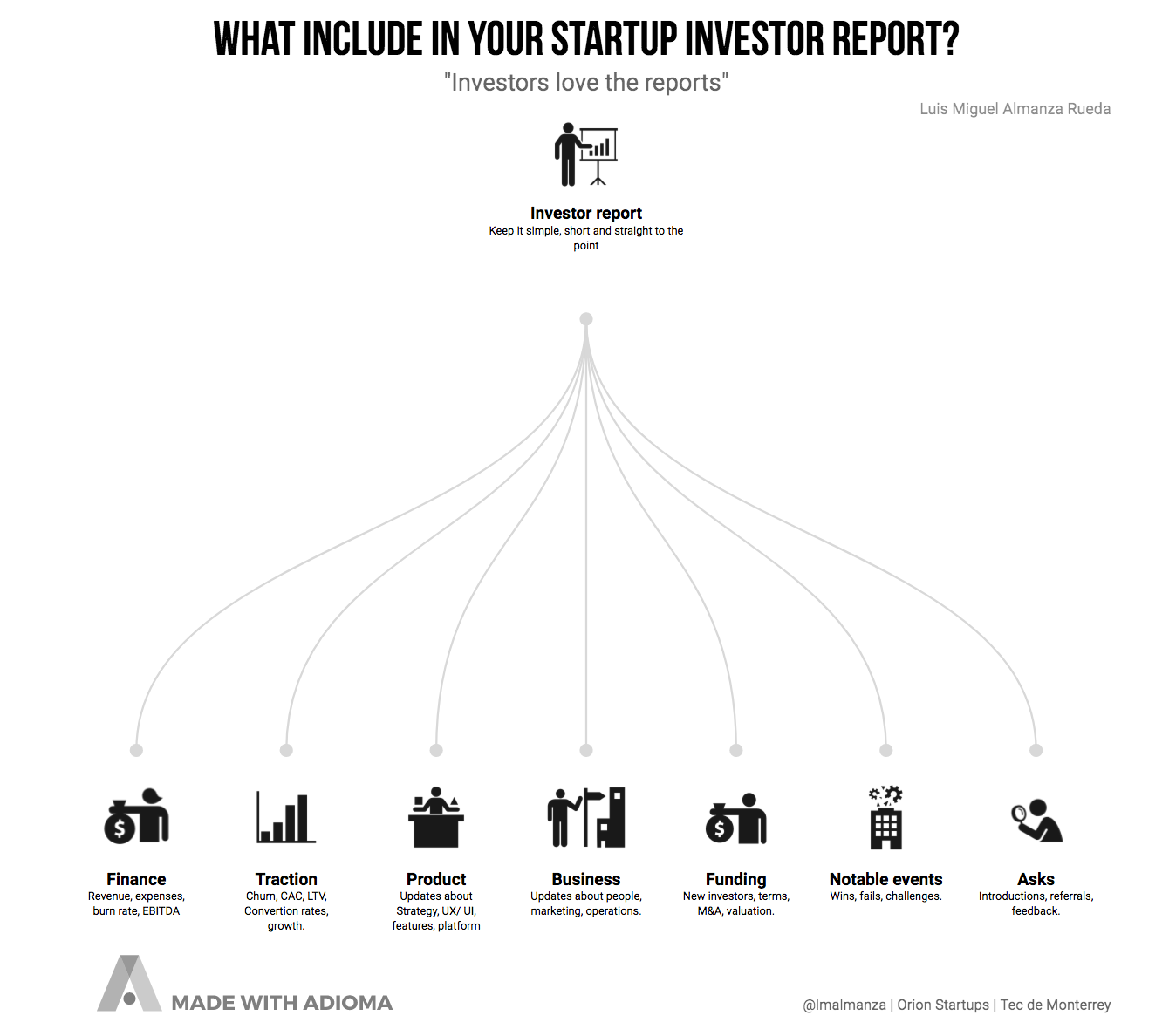 It Investor