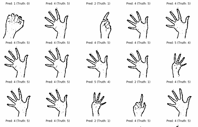 South Side Gang Signs Hands