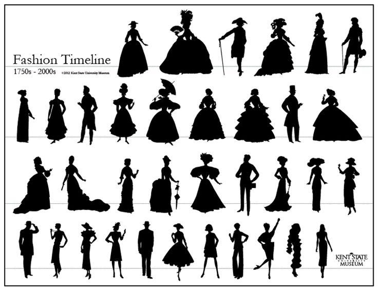 Womens Body Shapes Throughout History