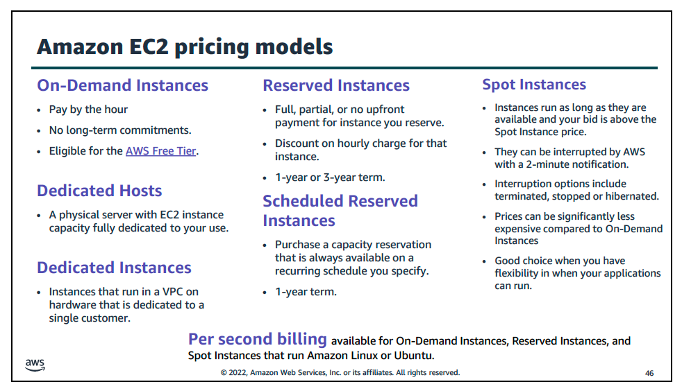 Ec2 Pricing Explore AWS Cost Management Tools | Salesforce Trailhead