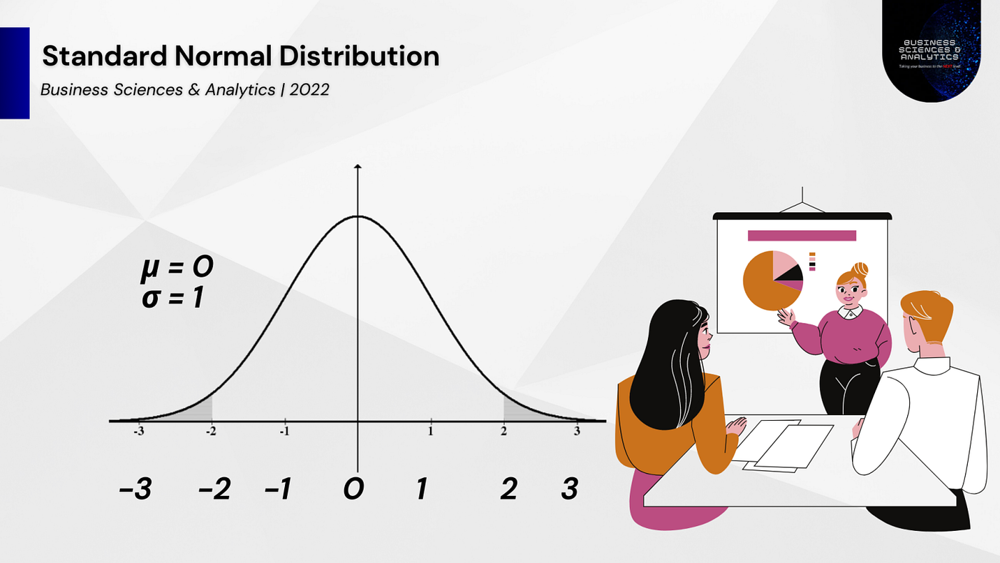 Standard Normal Distribution